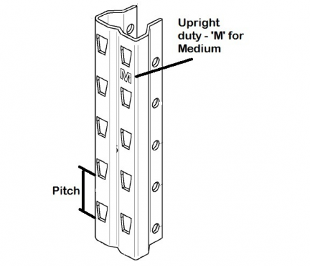 How Much Will Your Racking Take? Pallet Racking Weight Limit Guide