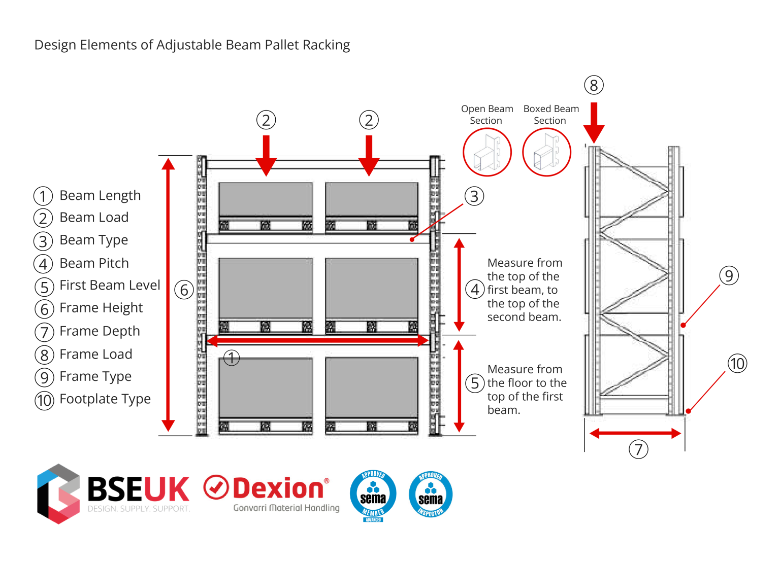 What Information is needed to Design Pallet Racking – Free Tool