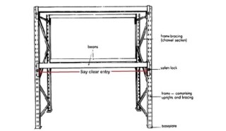 Warehouse Pallet Racking - Industrial Racking Suppliers - BSE UK